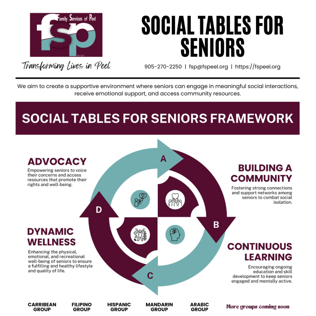 Projects-fsp – Family Services of Peel